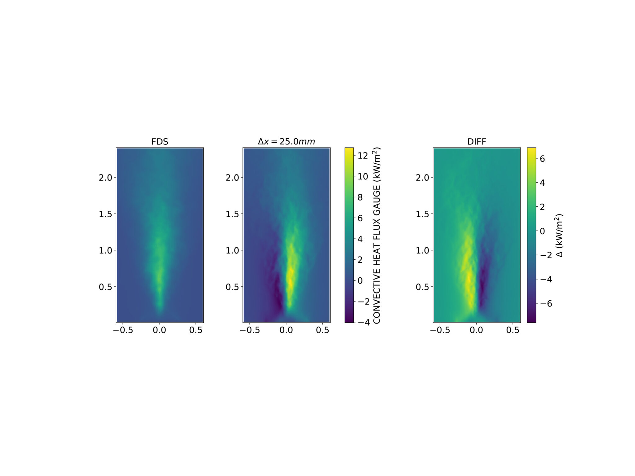 Careers - UL Research Institutes